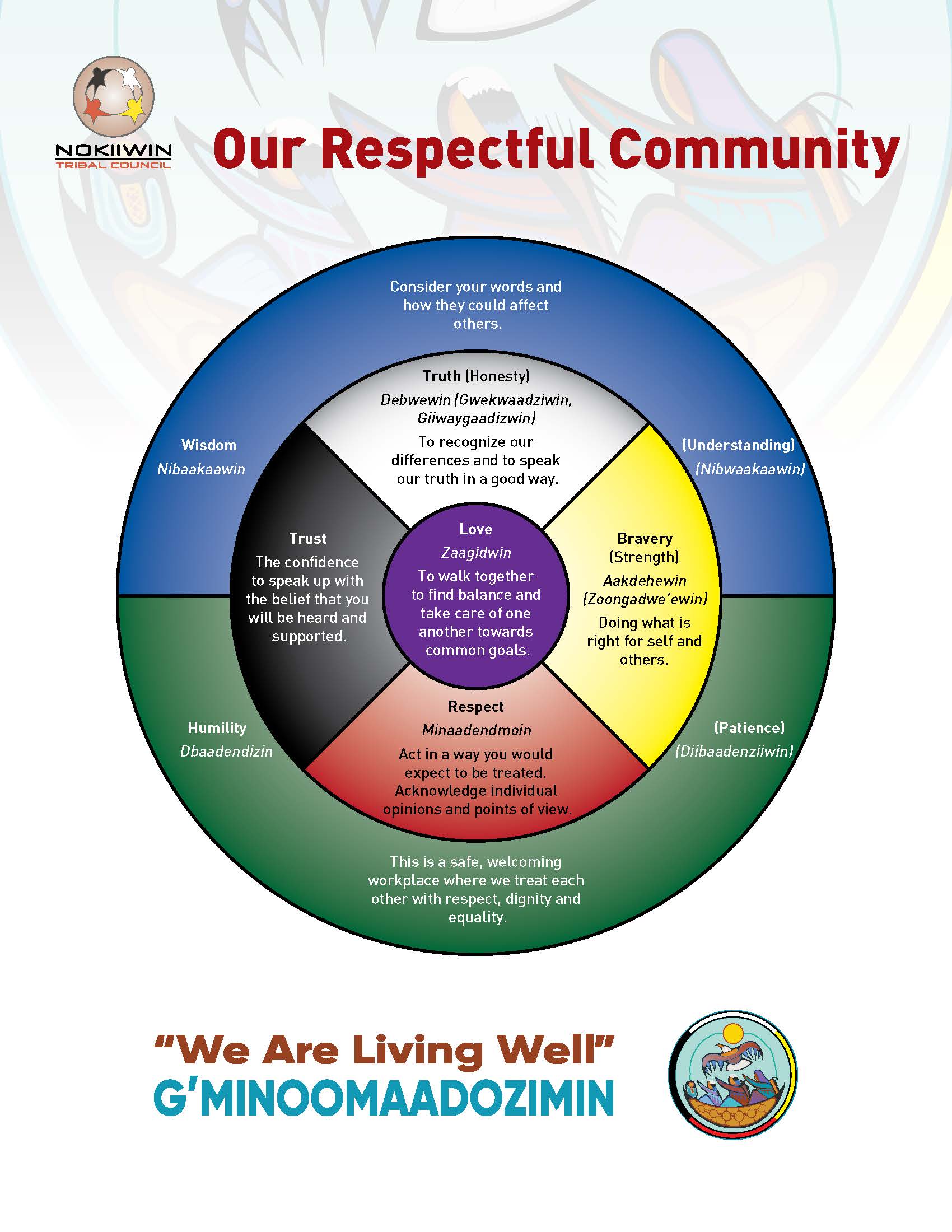 Nokiiwin Tribal Council - Our Respectful Community